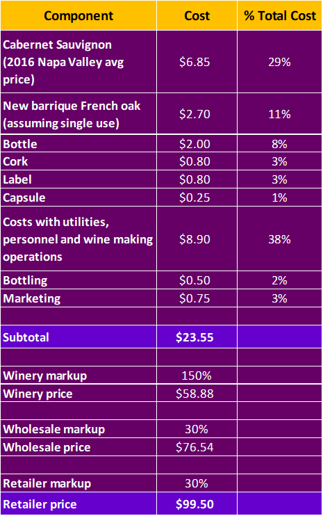 What's in the price of a bottle of wine? - Wine Spotter